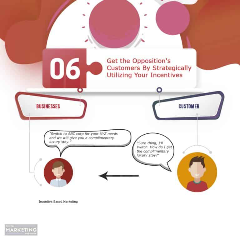 7 Benefits Of Incentive Marketing - Digital Marketing Web Design